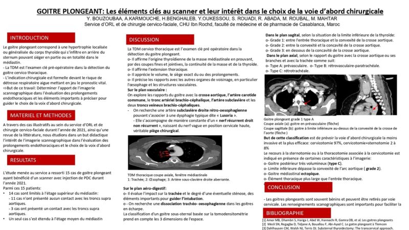 GOITRE PLONGEANT: Les éléments clés en imagerie et leur intérêt dans le ...