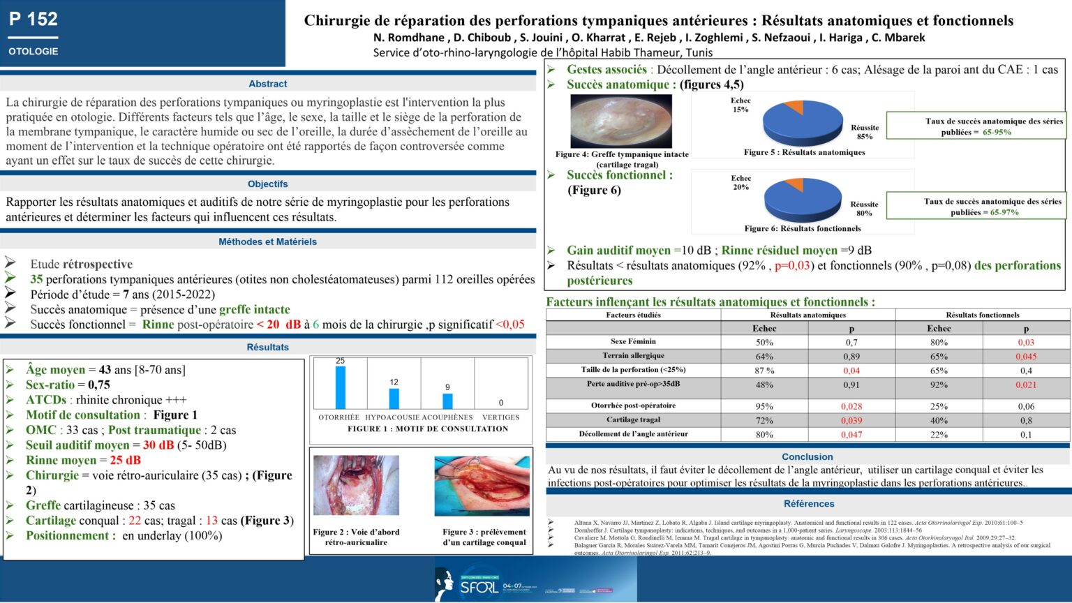 Chirurgie de réparation des perforations tympaniques antérieures ...